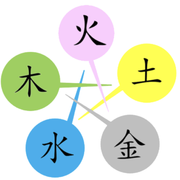 L’écoute active développée par le psychologue Carl Rogers – École des cinq élements